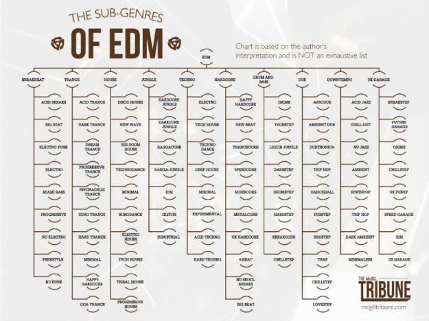 The Most Underappreciated EDM Genres Complex the-most-underappreciated-edm-genres-complex
