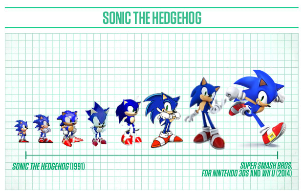 Sonic The Hedgehog The Design Evolution Of Your Favorite Game Characters Complex 