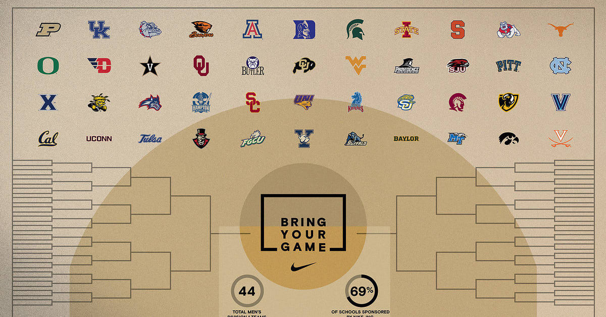Here's How Much Nike's Dominating March Madness 2016