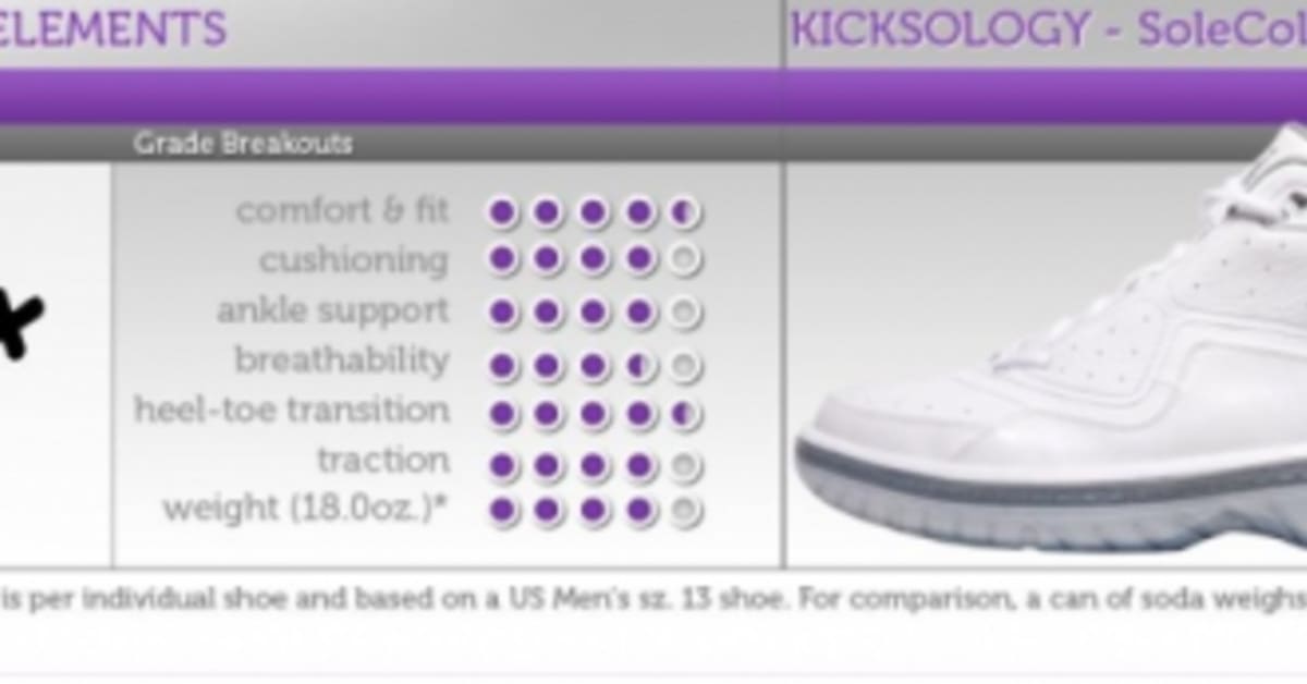 Jordan Elements Performance Review
