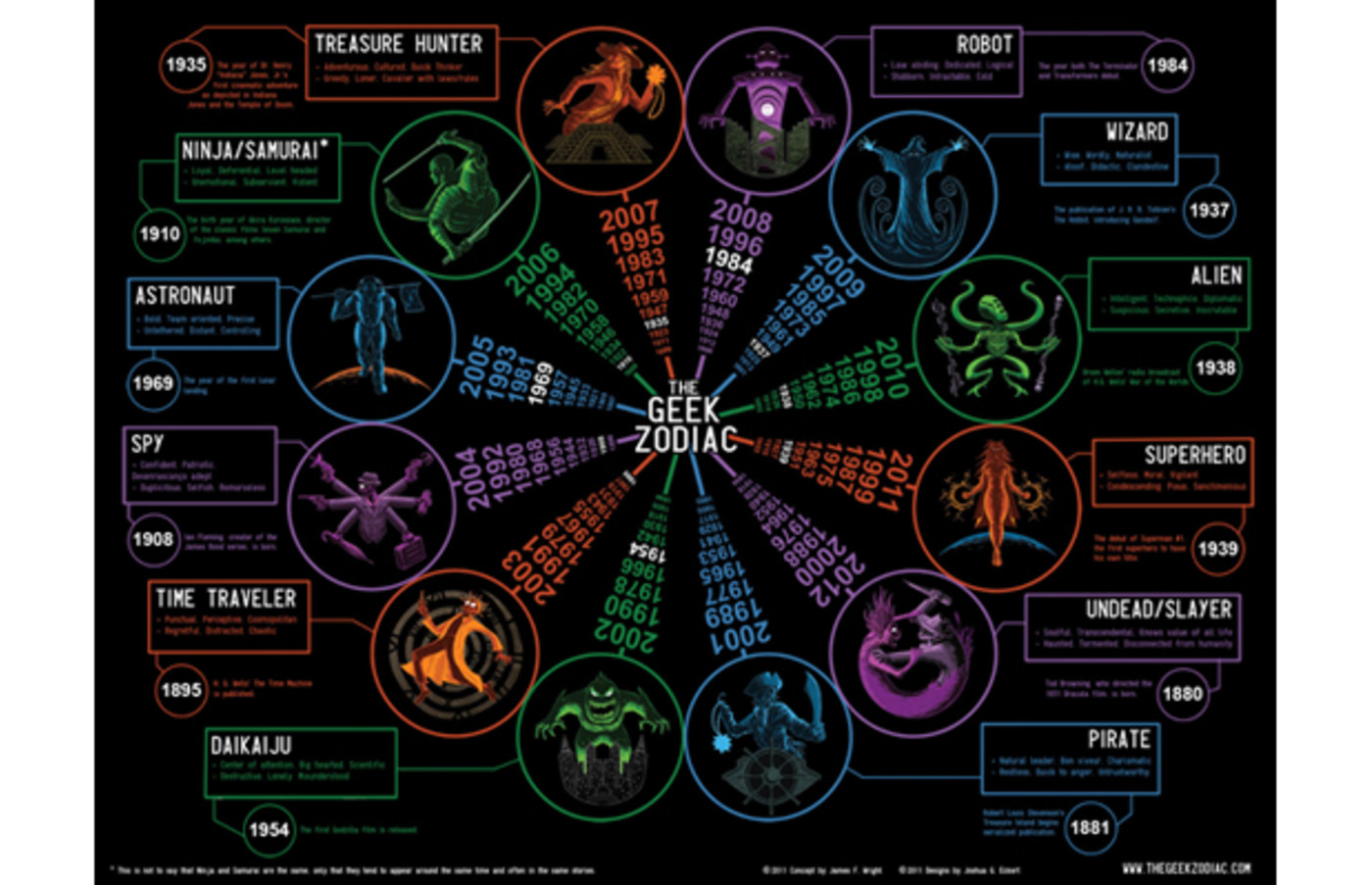 What Geek Sign Are You? | Complex