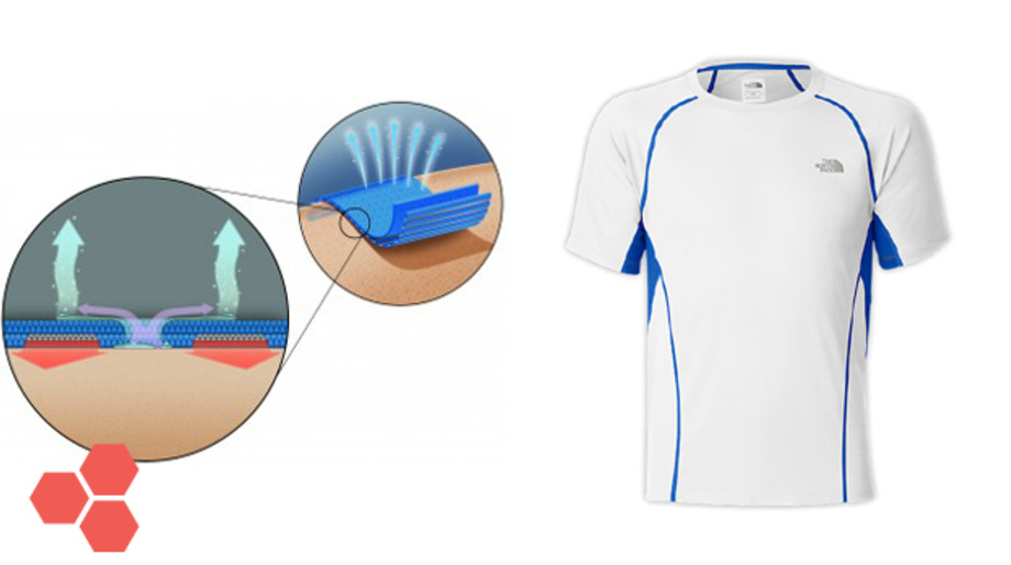 KNOW YOUR TECH: The North Face FlashDry | Complex