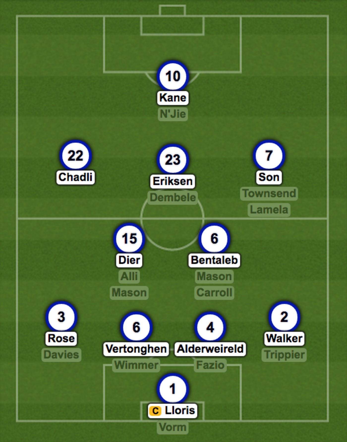 Which Club Really Has the Strongest Squad in the Premier League ...