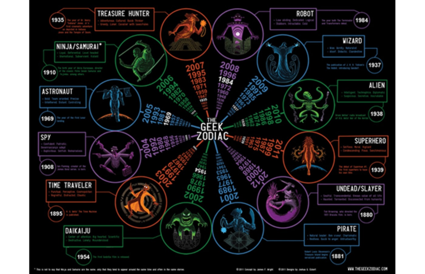 What Geek Sign Are You? | Complex