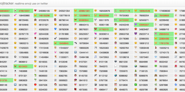 Site Tracks Emoji’s Real-Time Popularity on Twitter | Complex