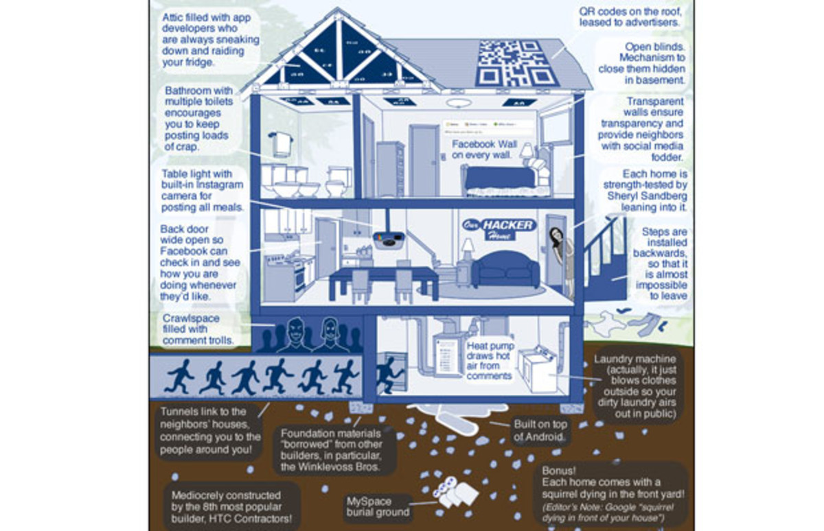 If Facebook Were a Real-Life Home This Is What It Would Look Like | Complex