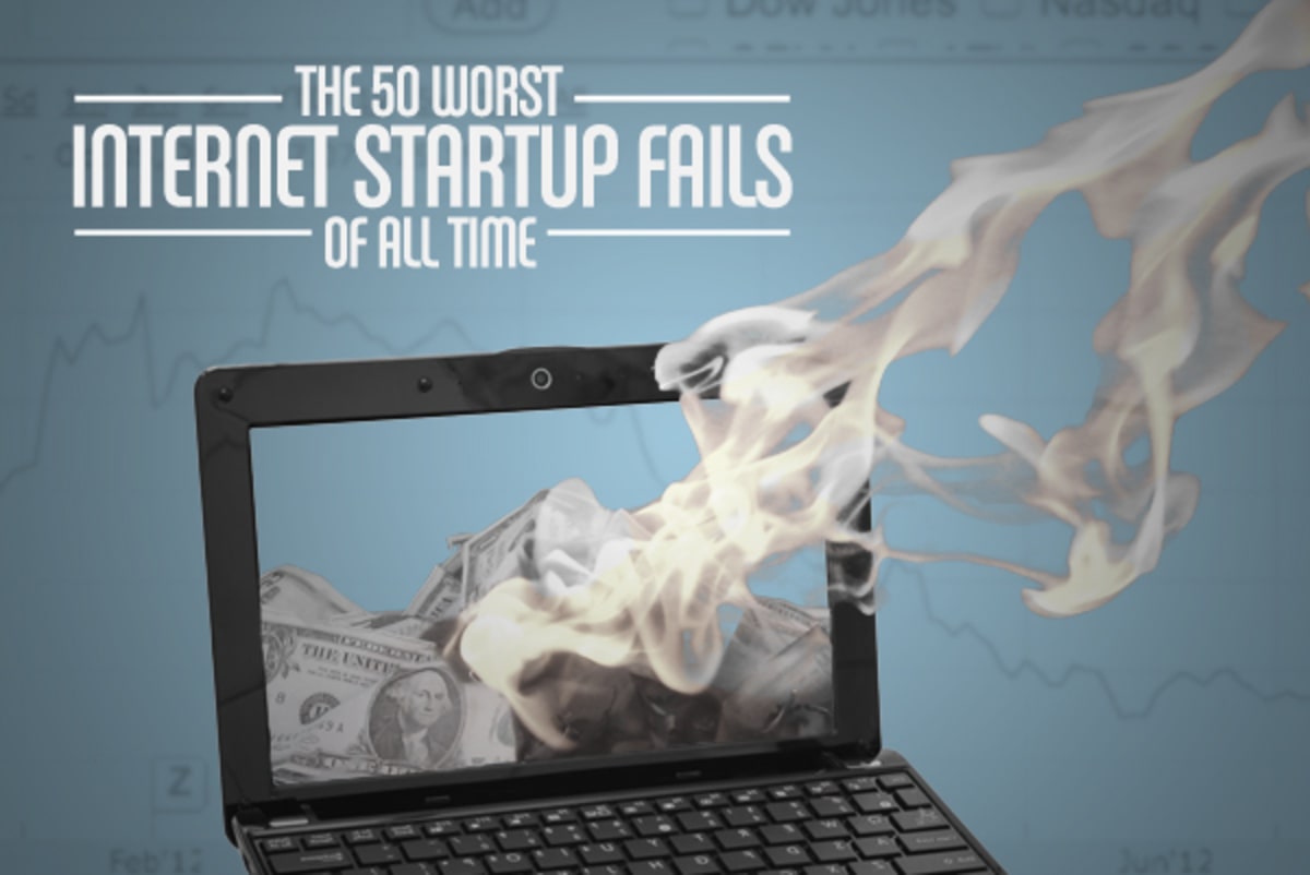 The 50 Worst Internet Startup Fails of All Time | Complex