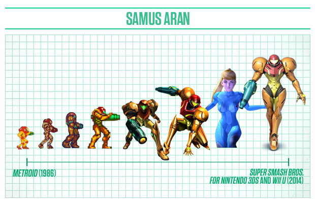 samus - The Design Evolution of Your Favorite Game Characters | Complex
