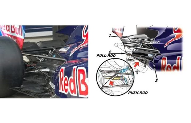 Pushrod and pullrod suspensions - 25 Car Terms You Need To Know | Complex