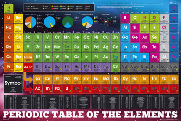 Periodic Table - What Your College Dorm Room Poster Says About You ...
