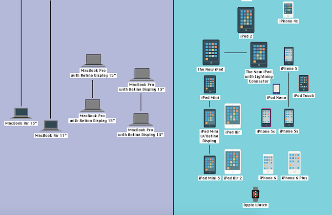 Pop Chart Lab Created a Poster of Every Apple Product Ever | Complex