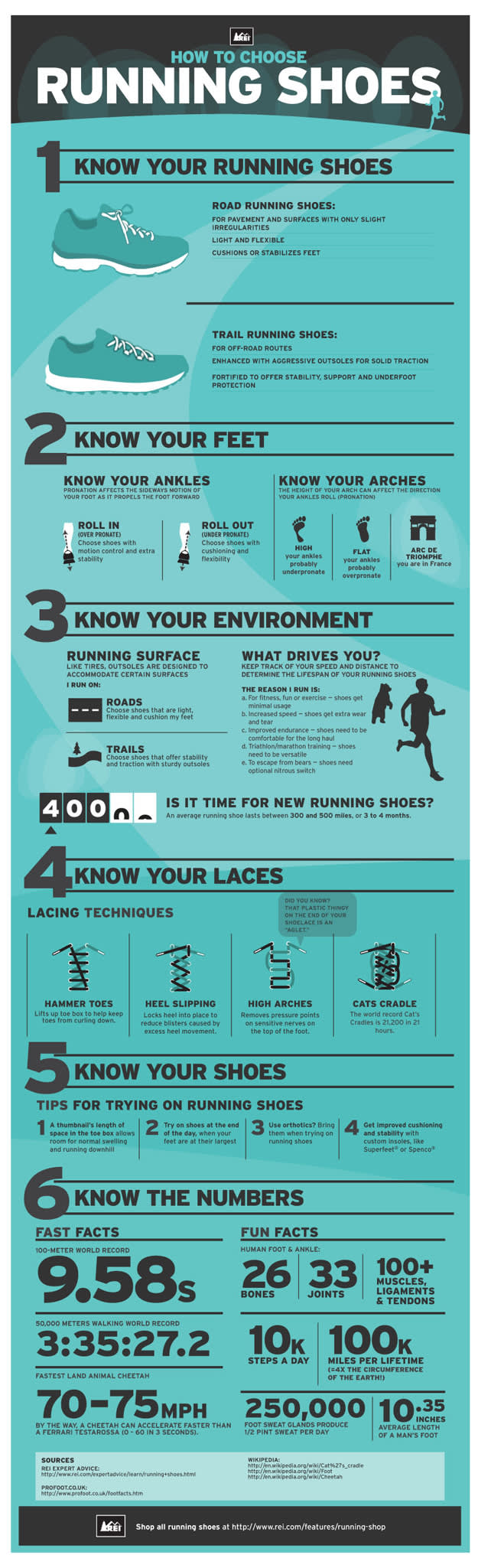 25 Running Infographics For The Everyday Runner | Complex