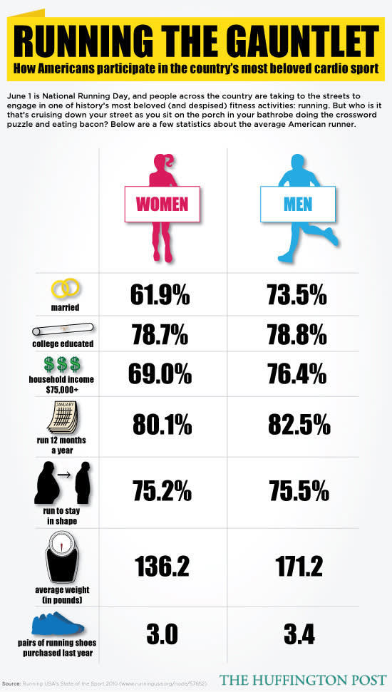 25 Running Infographics For The Everyday Runner | Complex