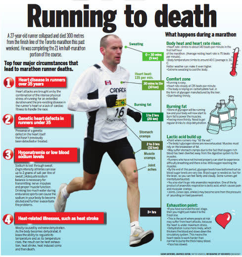 25 Running Infographics For The Everyday Runner | Complex