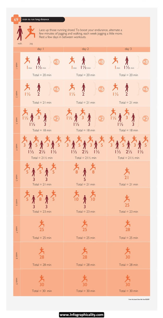 25 Running Infographics For The Everyday Runner | Complex