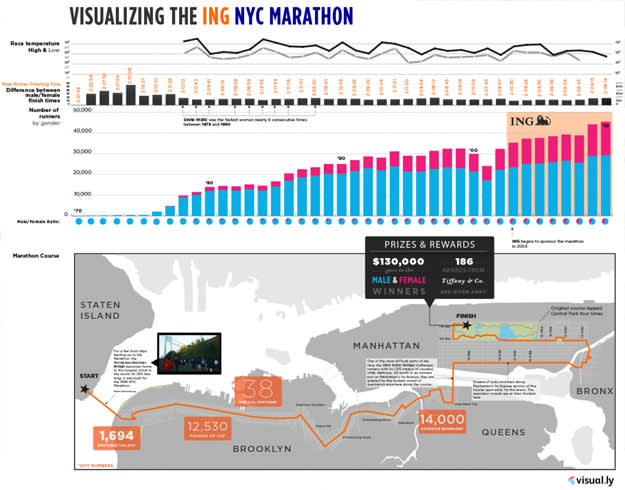 25 Running Infographics For The Everyday Runner | Complex