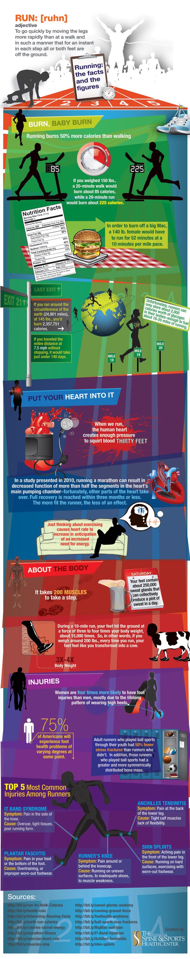 25 Running Infographics For The Everyday Runner | Complex