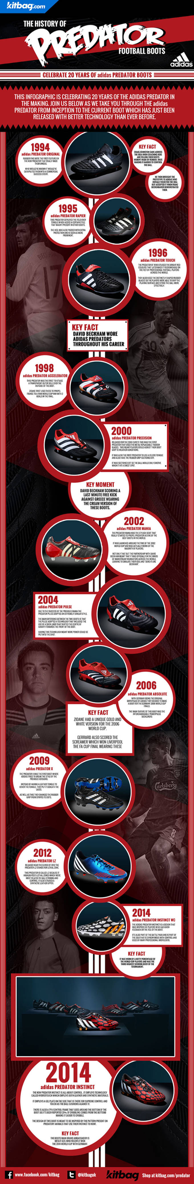 Want to See What 20 Years of adidas Predators Looks Like? | Complex