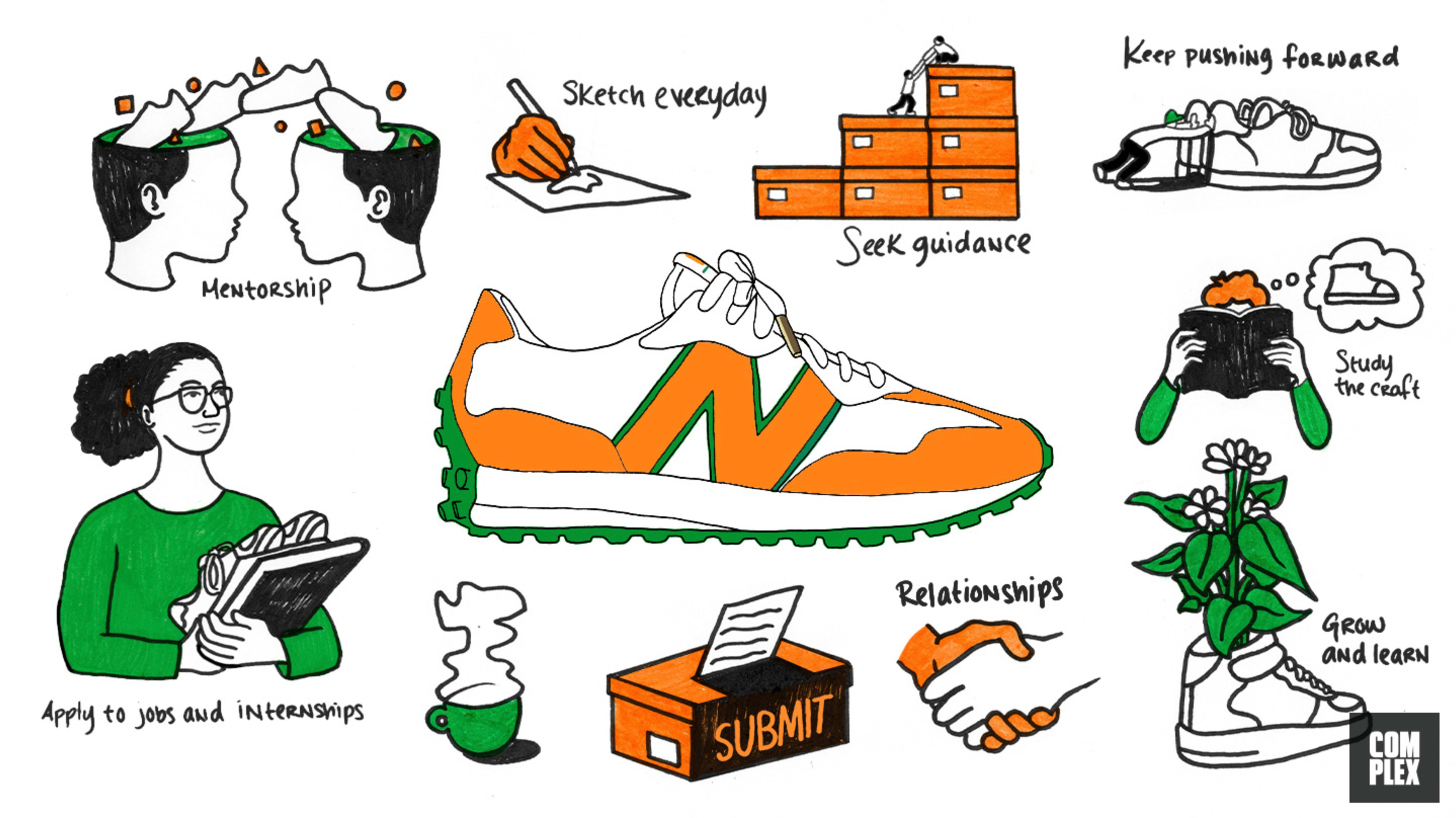 How to Become a Sneaker Designer