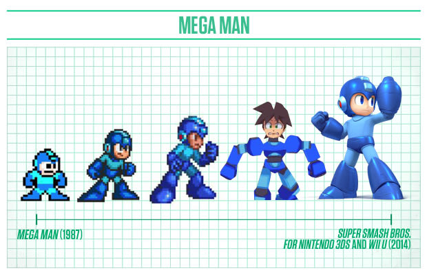 Mega Man - The Design Evolution of Your Favorite Game Characters | Complex