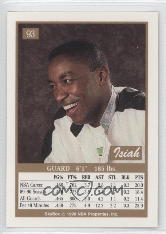 Isiah Thomas - The Most Stylish NBA Champions of All Time | Complex