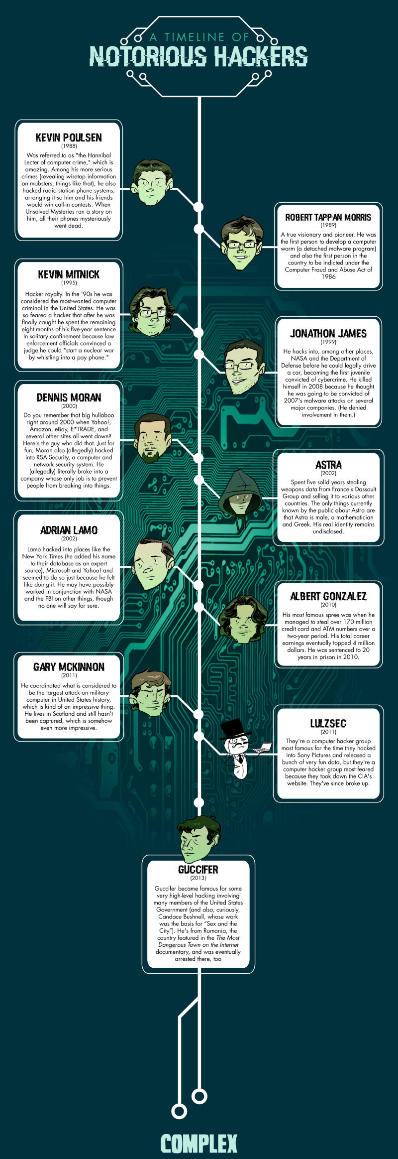 A History of Computer Hackers | Complex