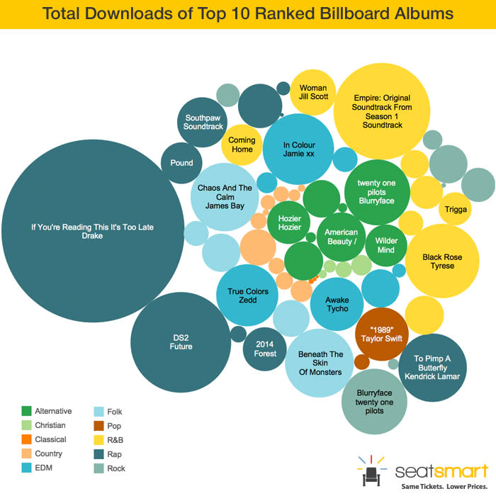 Drake and Future Are the Two Most Illegally Downloaded Artists of the ...