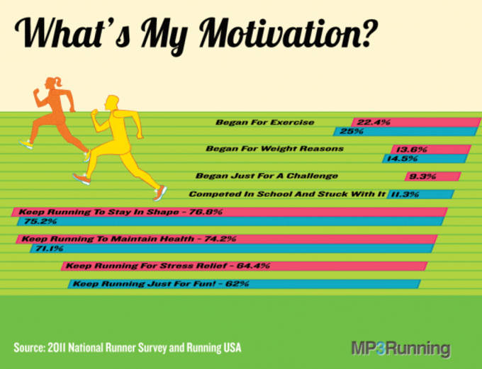 25 Running Infographics For The Everyday Runner | Complex